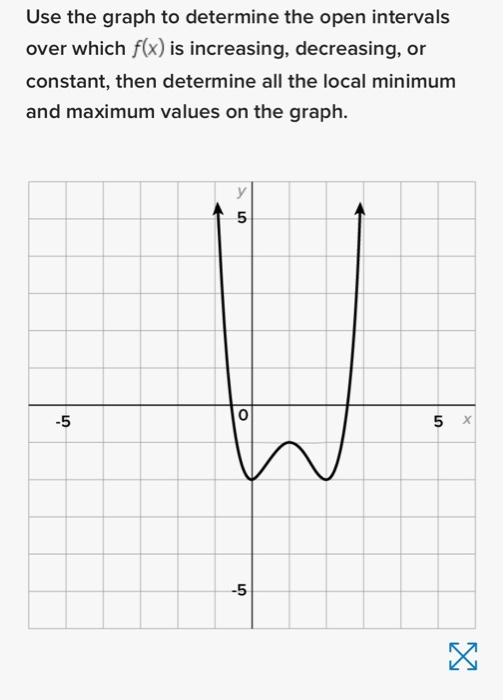 Solved Use the graph to determine the open intervals over | Chegg.com