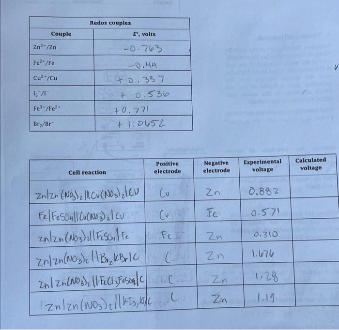 Solved \begin{tabular}{|l|c|} \hline \multicolumn{2}{|c|}{ | Chegg.com
