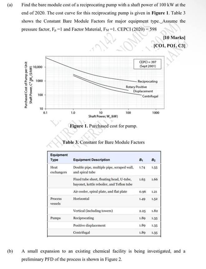 Solved (a) Find the bare module cost of a reciprocating pump | Chegg.com