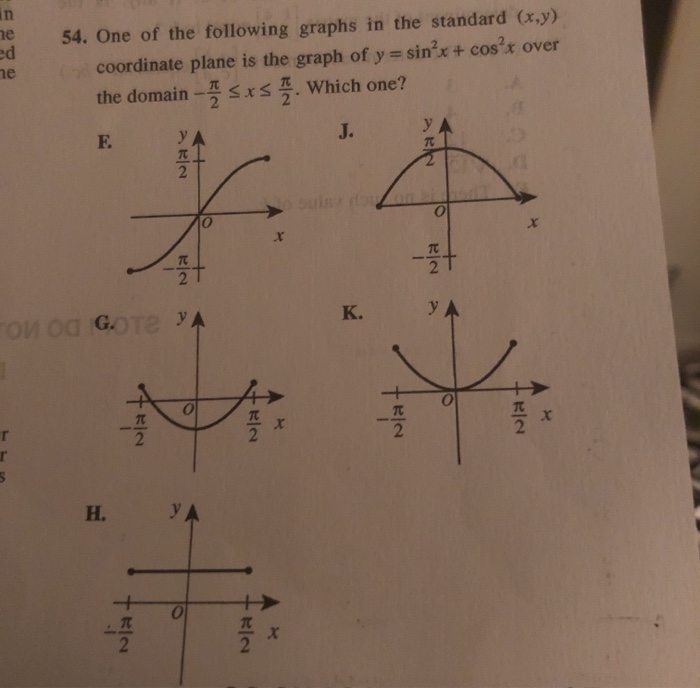Solved 54. One of the following graphs in the standard (x,y) | Chegg.com
