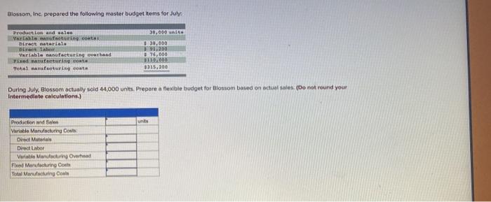 Solved Blossom, Inc. prepared the following master budget | Chegg.com