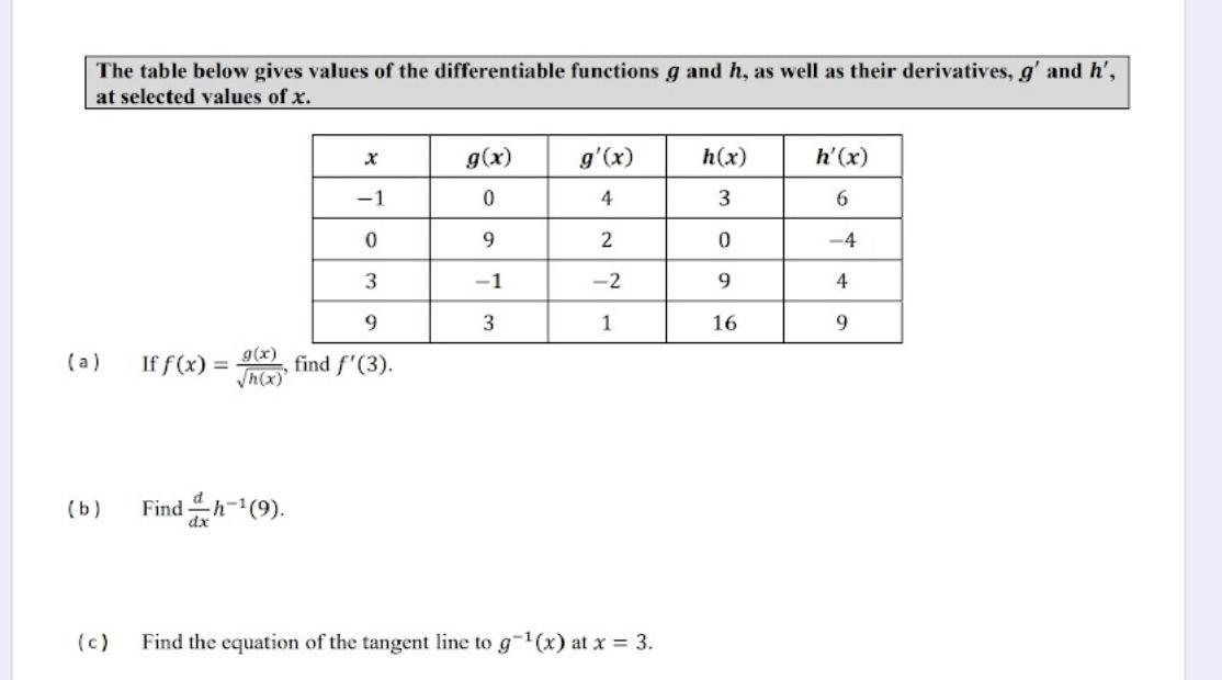 Solved The table below gives values of the differentiable | Chegg.com