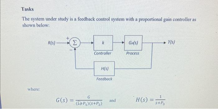 Solved Tasks The system under study is a feedback control | Chegg.com