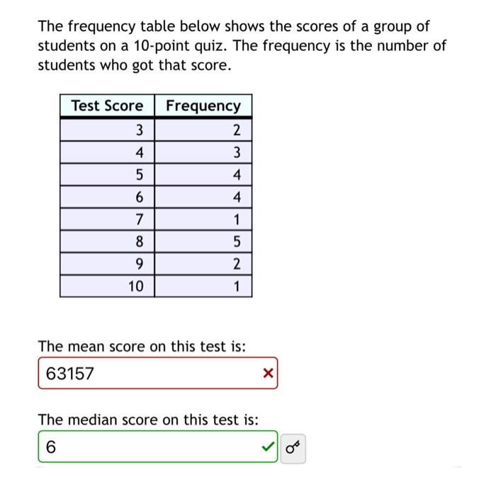 Solved The frequency table below shows the scores of a group | Chegg.com