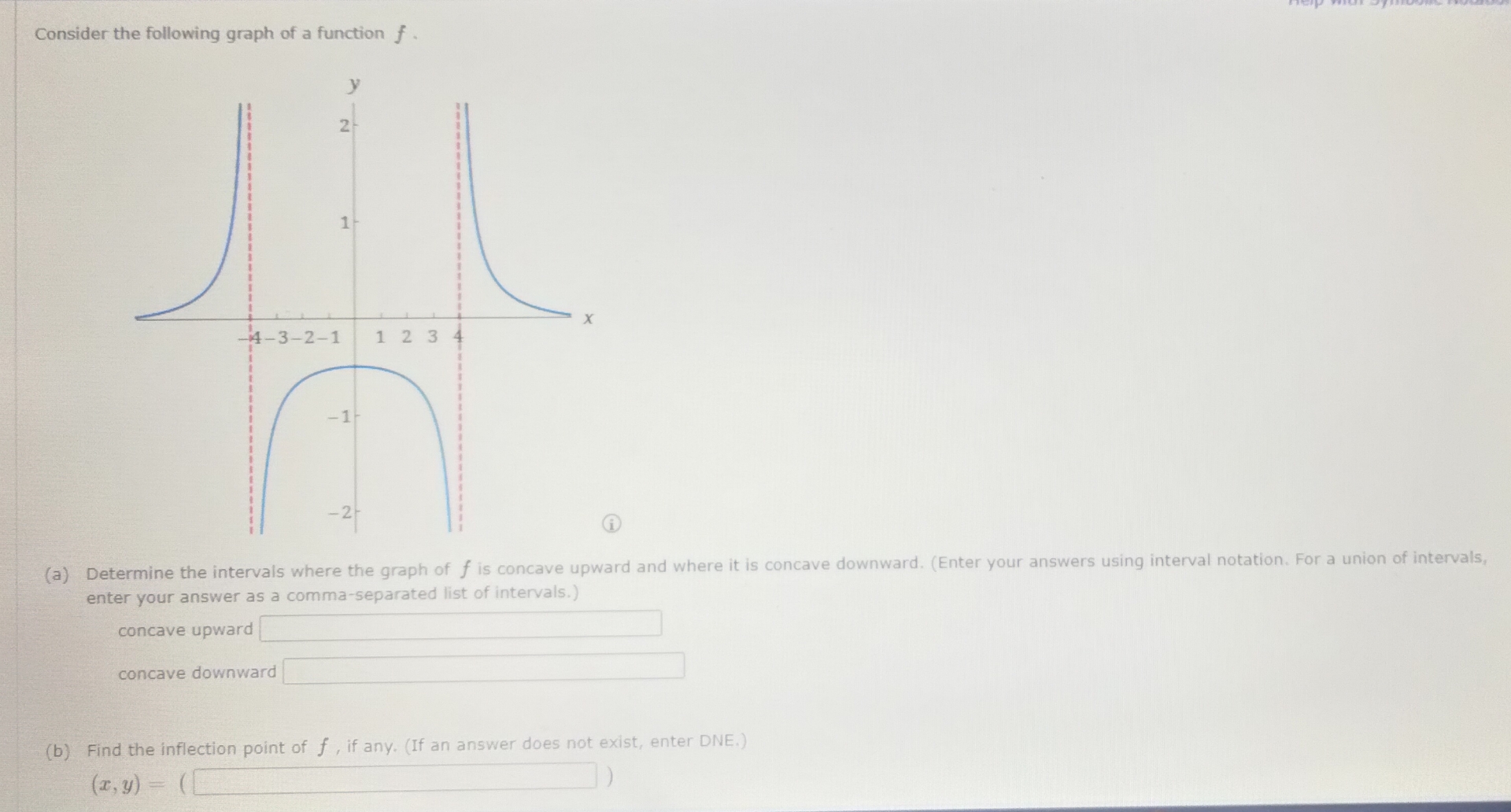 Solved Consider the following graph of a function f.(a) | Chegg.com