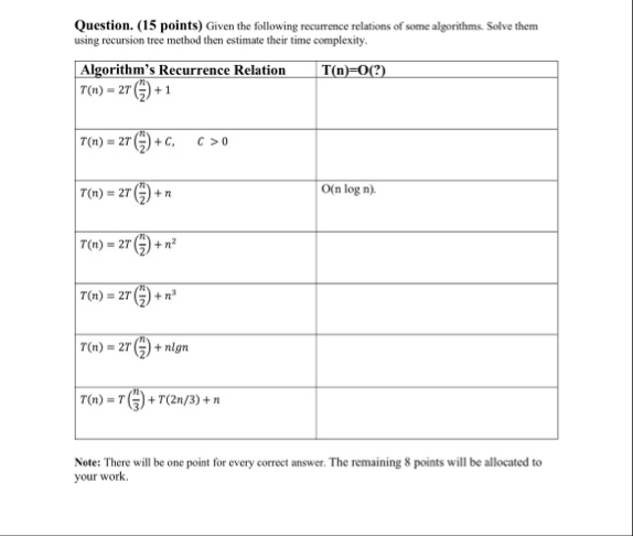 Solved Question. (15 ﻿points) ﻿Given the following | Chegg.com
