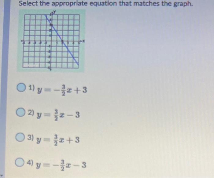Solved Select the appropriate equation that matches the | Chegg.com