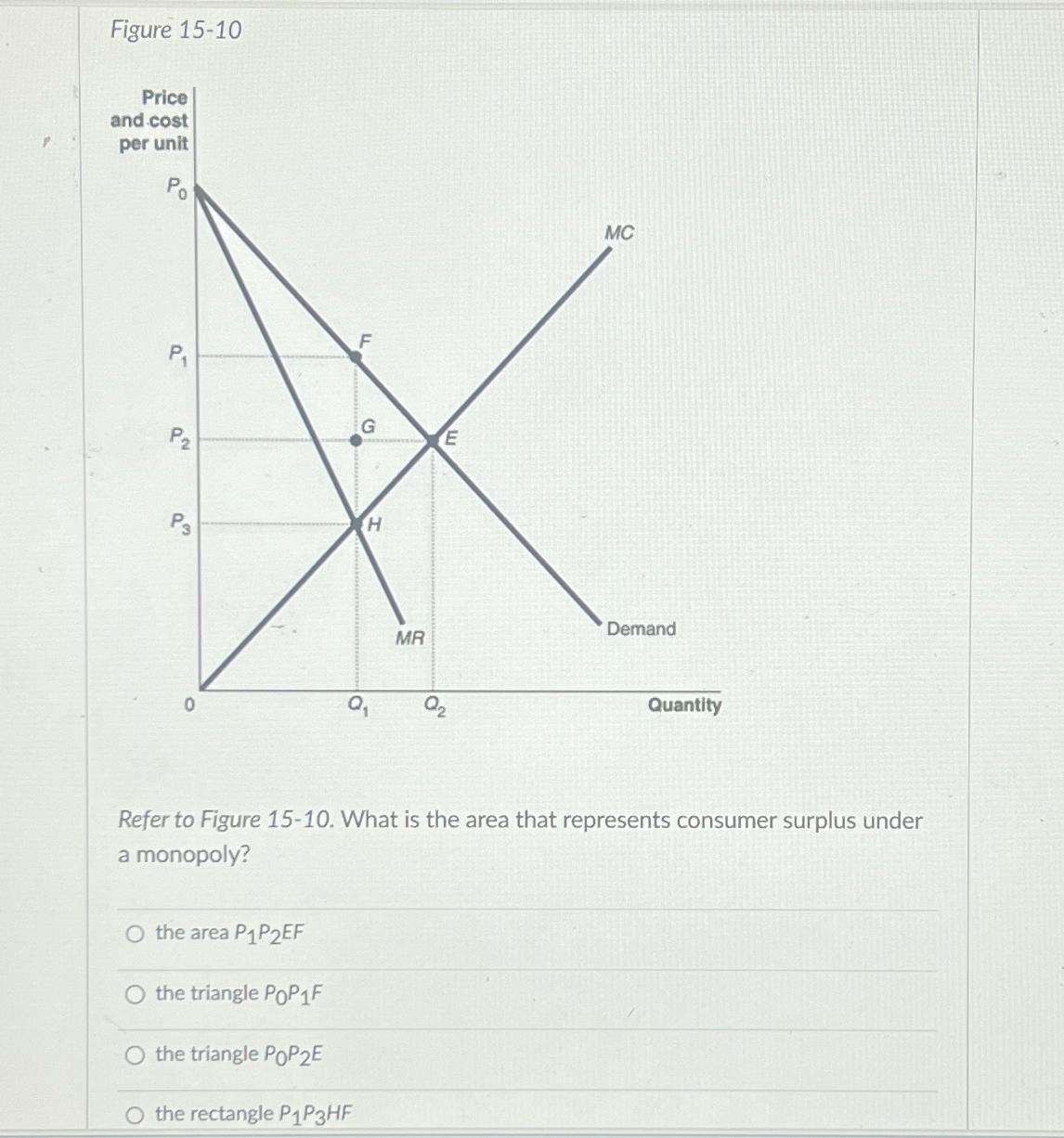 Solved Figure 15-10Refer to Figure 15-10. ﻿What is the area | Chegg.com