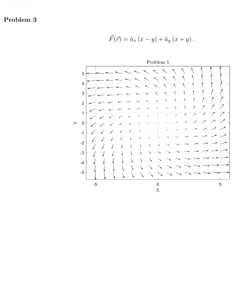Solved Determine the curl and the divergence for each of the | Chegg.com