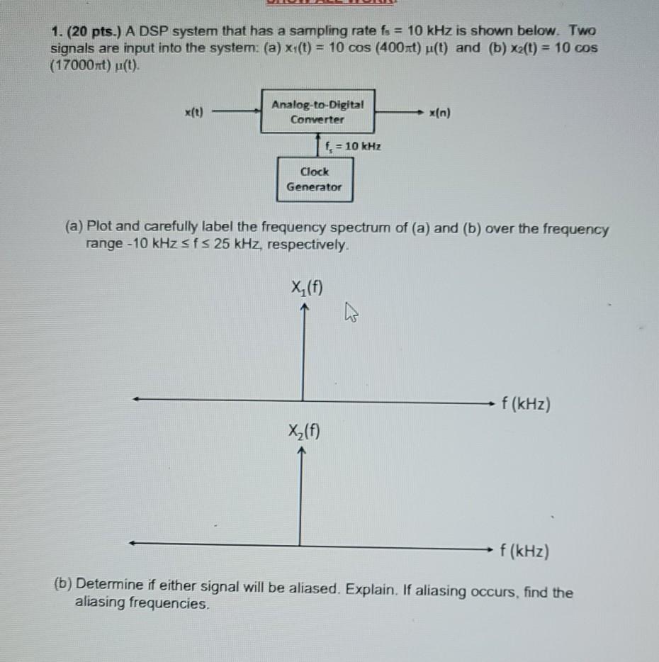 Solved 1. (20 pts.) A DSP system that has a sampling rate fs | Chegg.com Solved 1. (20 pts.) A DSP system that has a sampling rate fs | Chegg.com