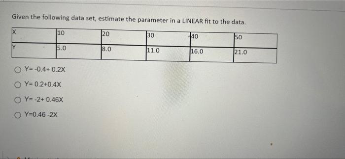 Solved Given the following data set, estimate the parameter | Chegg.com