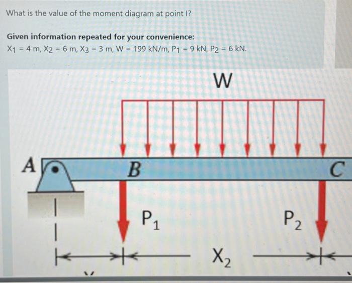 What is the value of the moment diagram at point I? | Chegg.com