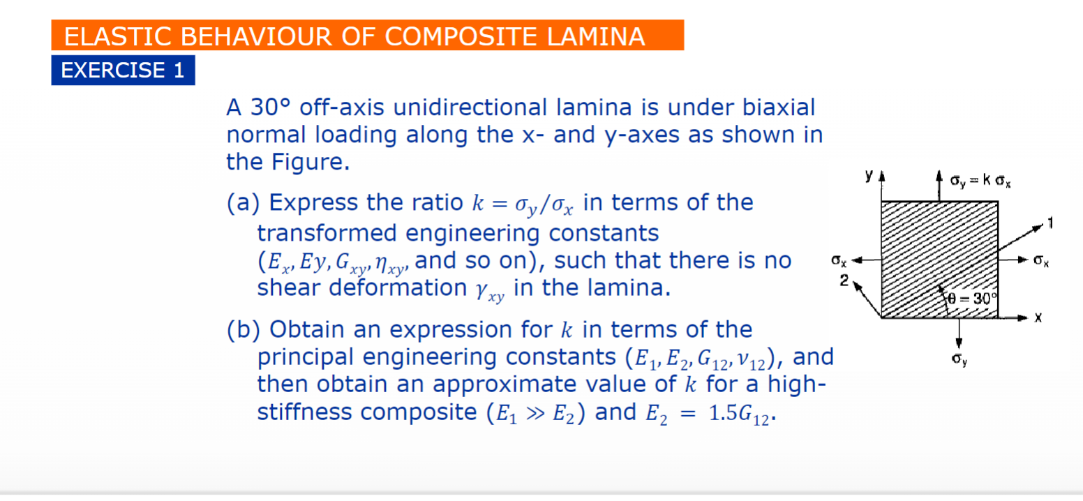 Solved ELASTIC BEHAVIOUR OF COMPOSITE LAMINAEXERCISE 1A 30° | Chegg.com