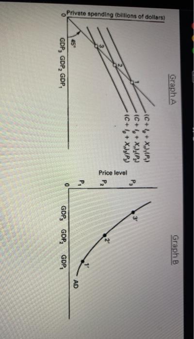 Solved Explain the relationship between the aggregate | Chegg.com