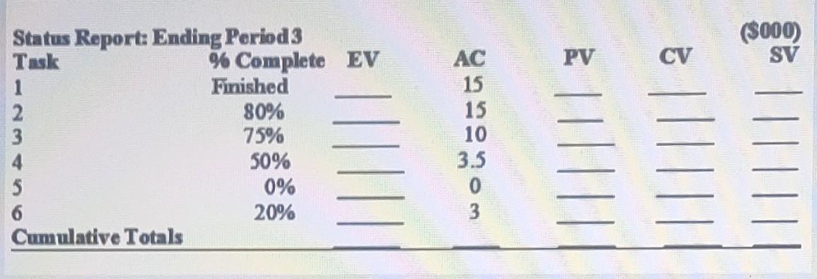 Solved Given the following product baseline, and status | Chegg.com