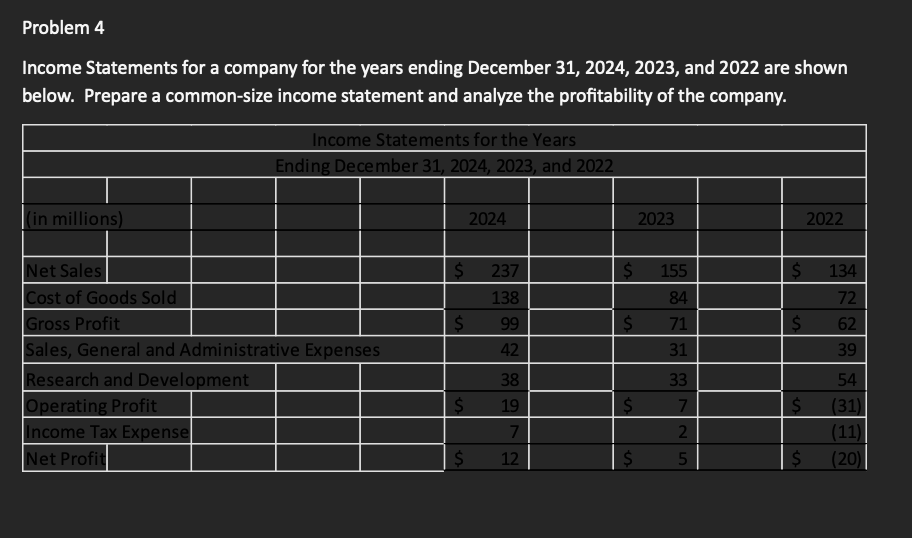 Solved Problem 4Income Statements for a company for the | Chegg.com