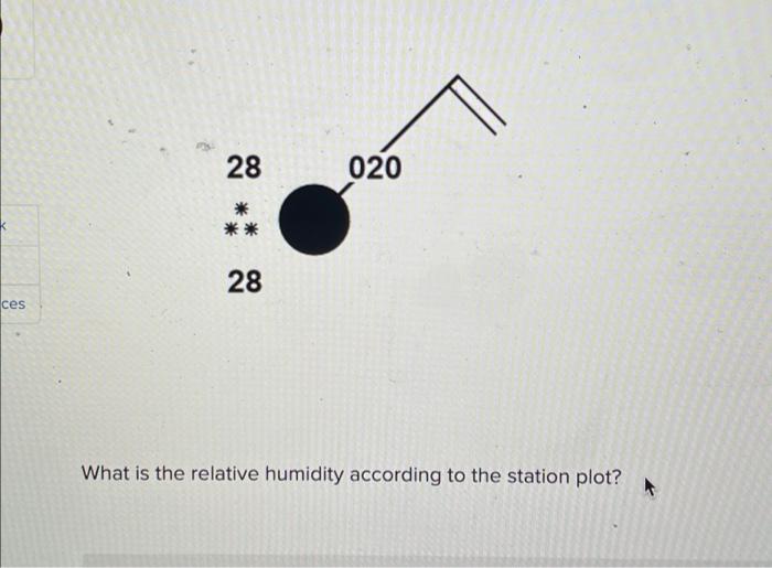 Solved 28 020 28 ces What is the relative humidity according | Chegg.com