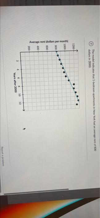 Solved This scatterplot and regression line below show the | Chegg.com