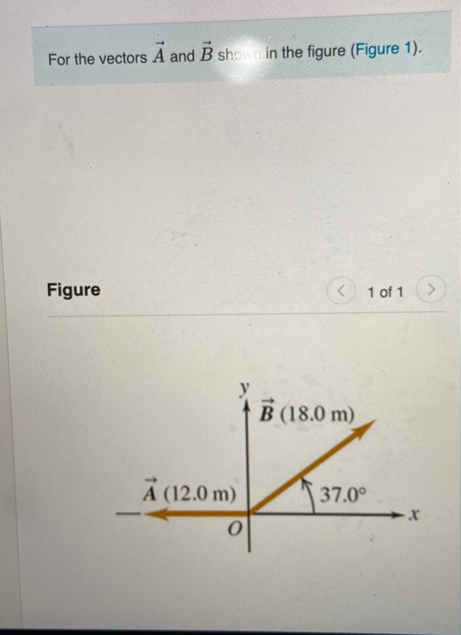 Solved For the vectors A and B shown in the figure (Figure | Chegg.com