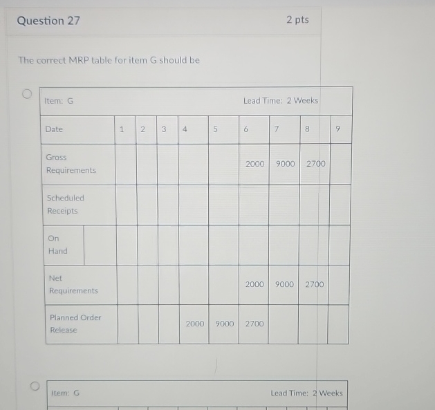 Solved Question 272 ﻿ptsThe correct MRP table for item G | Chegg.com