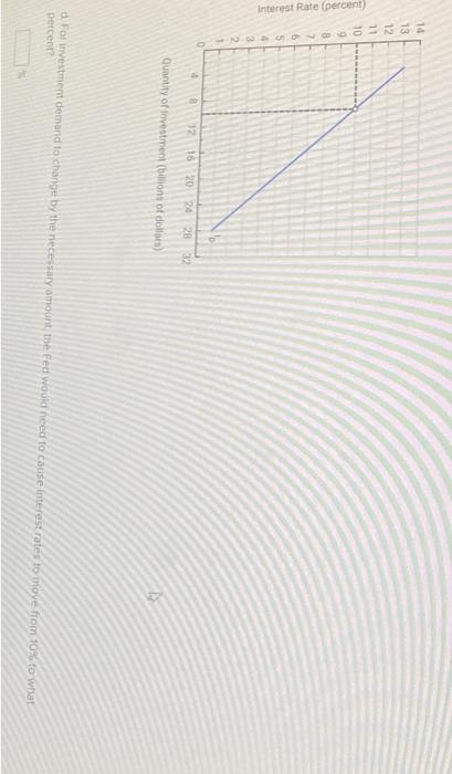 Solved Suppose a decrease in consumer confidence has caused | Chegg.com