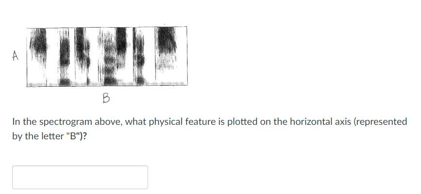 Solved In the spectrogram above, what physical feature is | Chegg.com