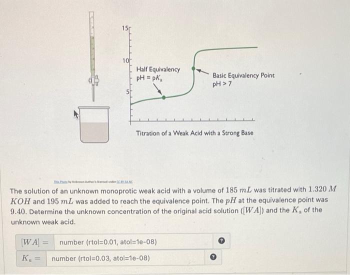 Solved The solution of an unknown monoprotic weak acid with | Chegg.com