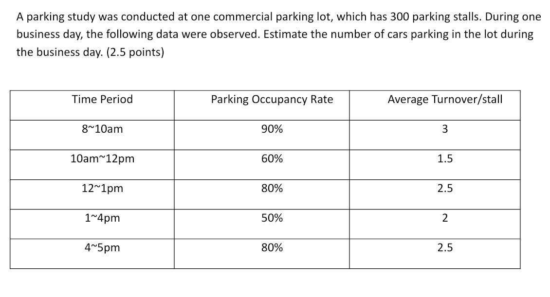 Solved A parking study was conducted at one commercial | Chegg.com