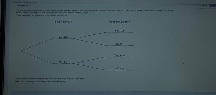 पginiment Spam Email? Possible Spam? | Chegg.com
