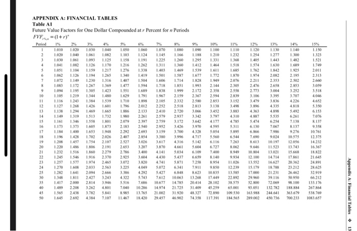Solved 4-2 Future value calculation Without referring to | Chegg.com