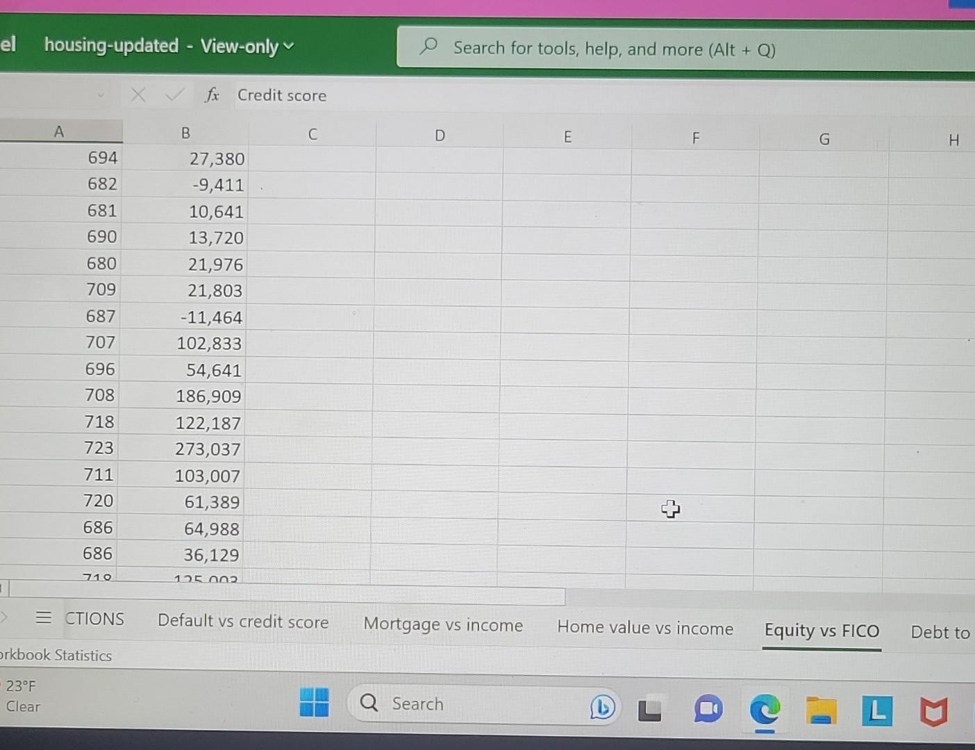 Solved Create scatterplots using the data in the spreadsheet | Chegg.com