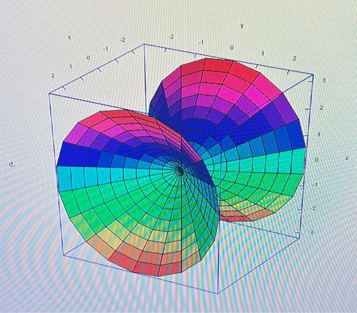 Solved Match each graph with its equation. Use the mouse to | Chegg.com