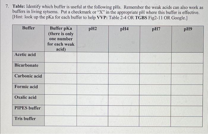 7. Table: Identify which buffer is useful at the | Chegg.com