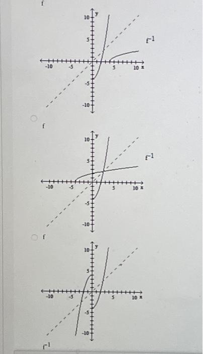 Solved The graph of a function f is given. On the same axes, | Chegg.com