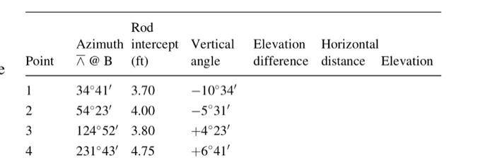 Solved 14.11 Complete the following transit-stadia | Chegg.com