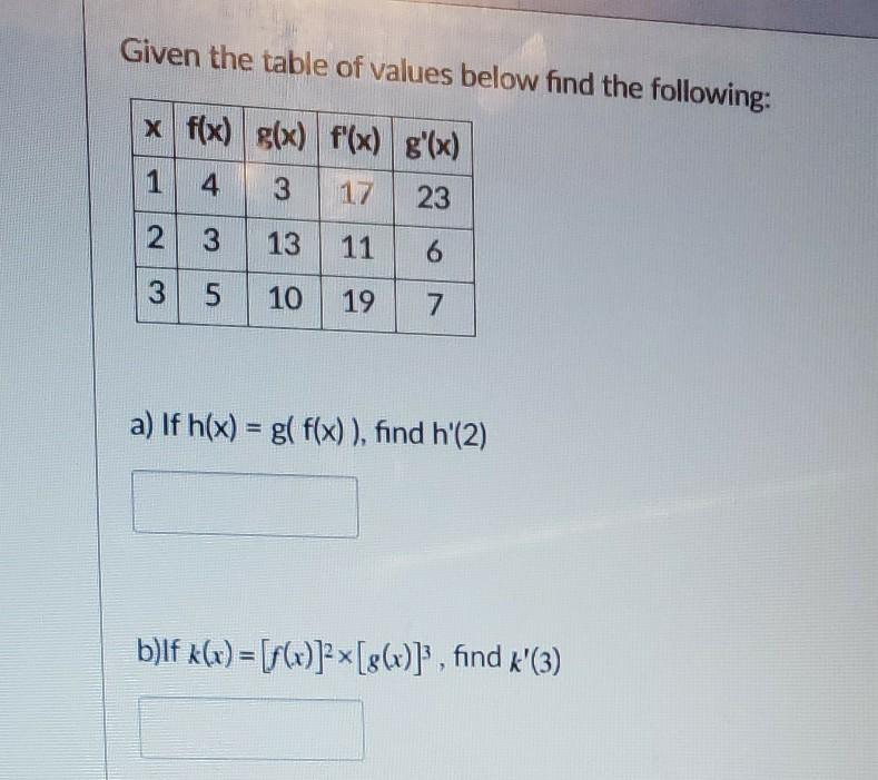 Solved Given the table of values below find the following: x | Chegg.com