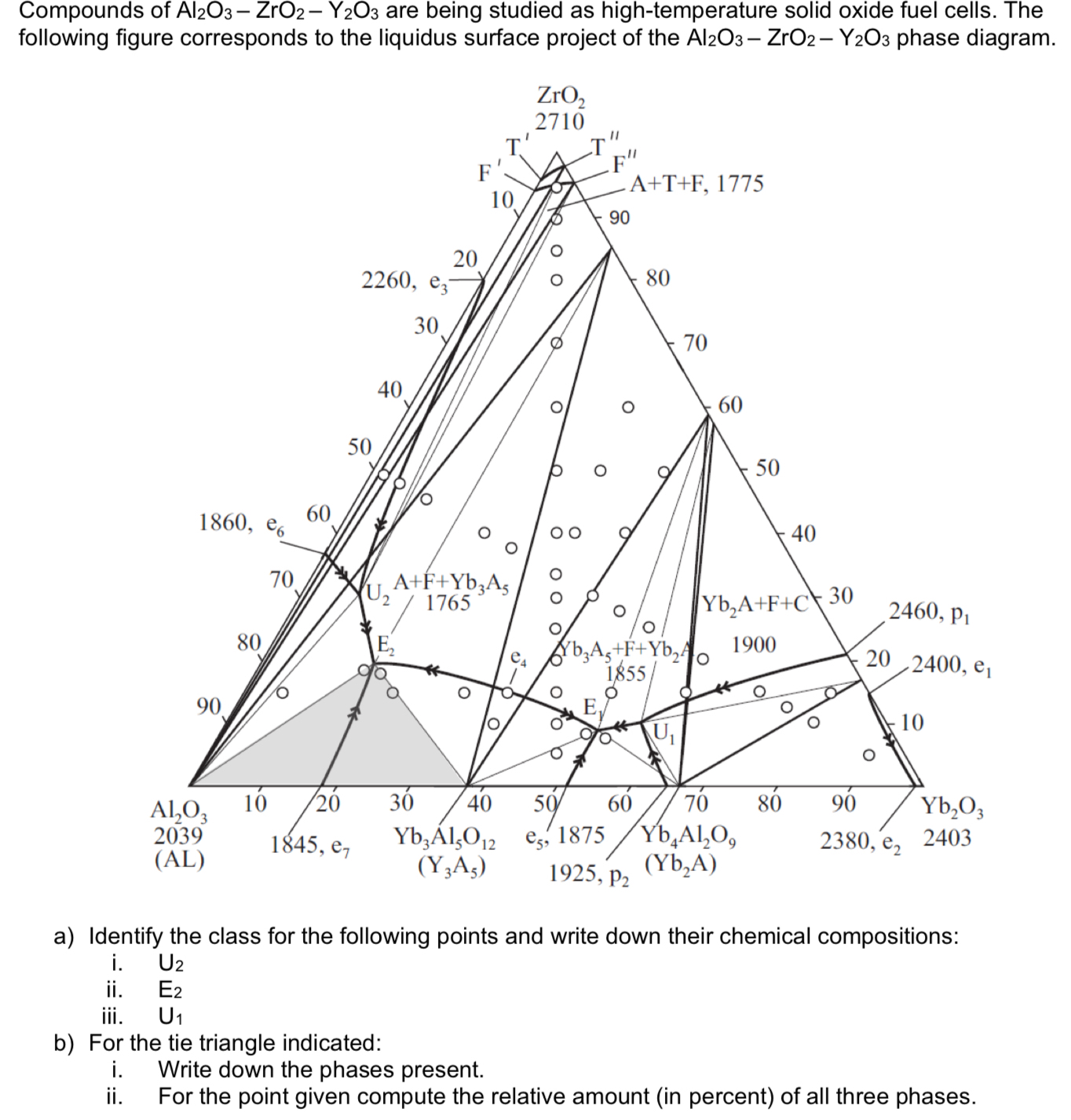Solved Compounds of Al2O3-ZrO2-Y2O3 ﻿are being studied as | Chegg.com