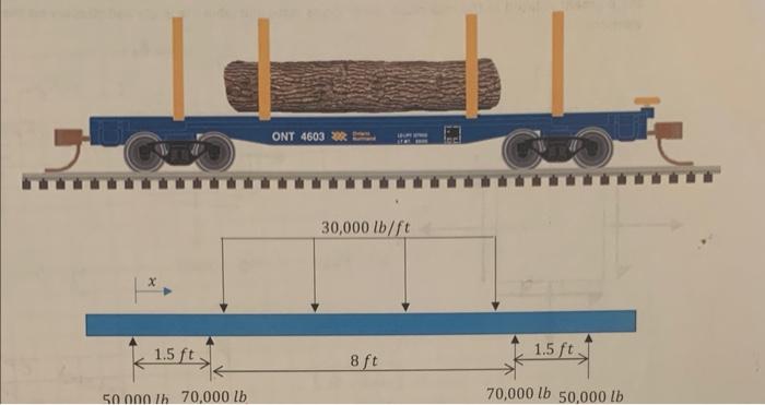 A train carrying a load is shown below. The reactions | Chegg.com