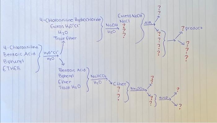 Solved complete flow chart for extraction experiment of | Chegg.com