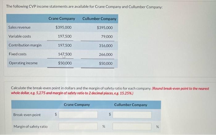 Solved The following CVP income statements are available for | Chegg.com