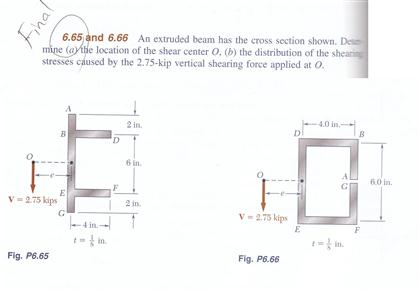 Solved An extruded beam has the cross section shown. | Chegg.com