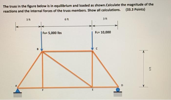 Solved The truss in the figure below is in equilibrium and | Chegg.com