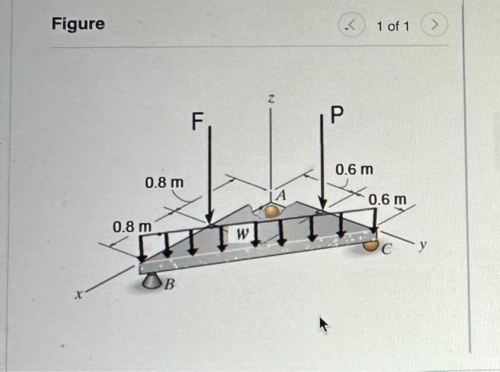 Determine the components of reaction at the | Chegg.com