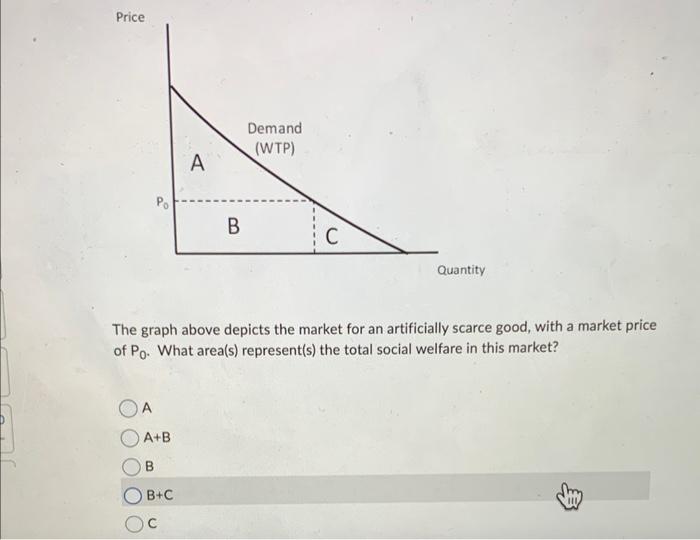 Solved The graph above depicts the market for an | Chegg.com