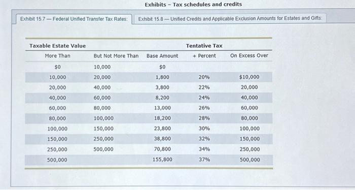 Solved 8. Computing the federal transfer tax-Practice 1 When | Chegg.com