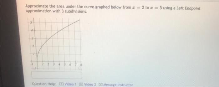 Solved Approximate the area under the curve graphed below | Chegg.com