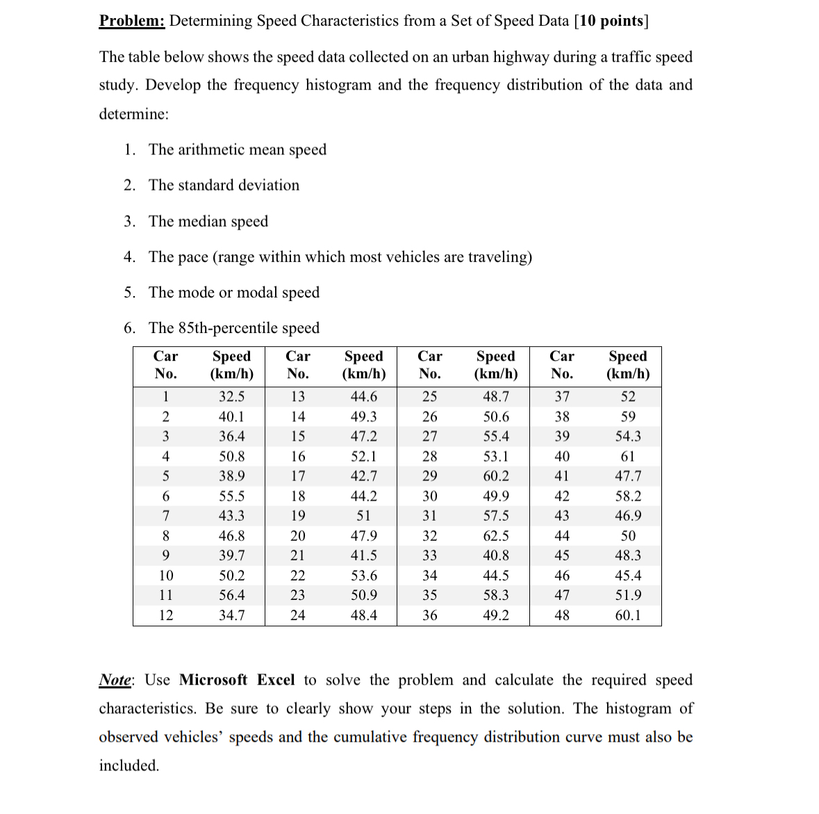 Solved Problem: Determining Speed Characteristics from a Set | Chegg.com