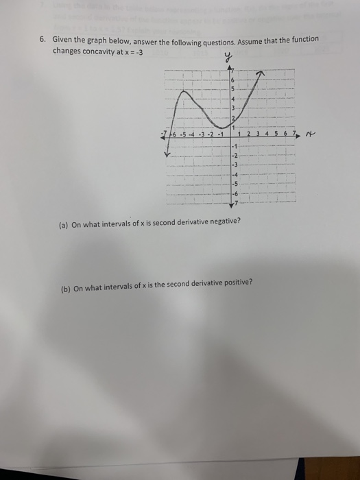 Solved 6. Given the graph below, answer the following | Chegg.com