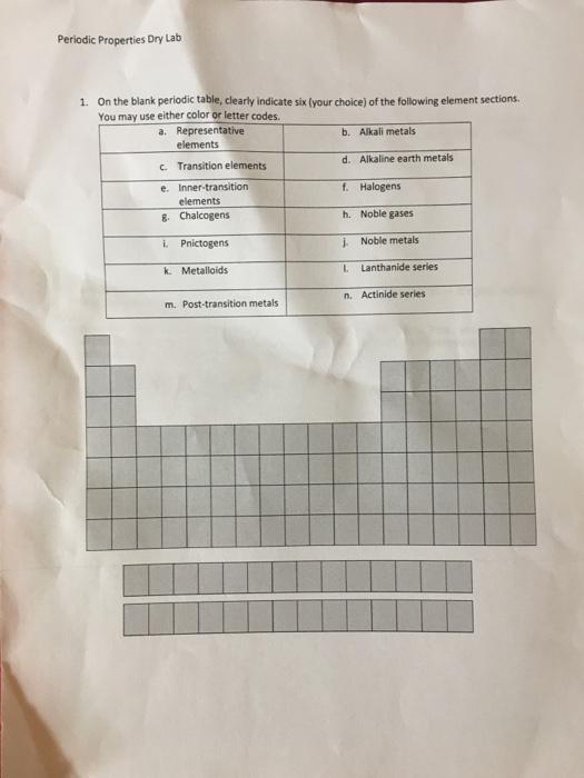 Solved Periodic Properties Dry Lab 1. On the blank periodic | Chegg.com