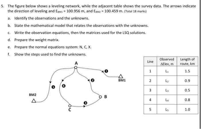 5. The figure below shows a leveling network, while | Chegg.com